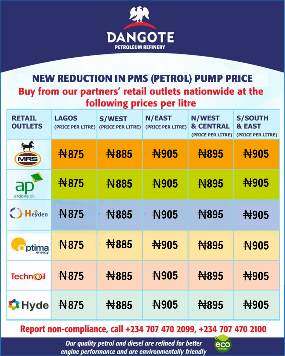 Dangote Refinery Reduces PMS Price Again By N15; Now N875/litre